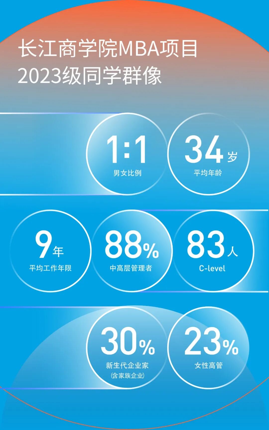 奖学金最高20万！调剂长江商学院MBA，弯道超车，不止双证！ - MBAChina网