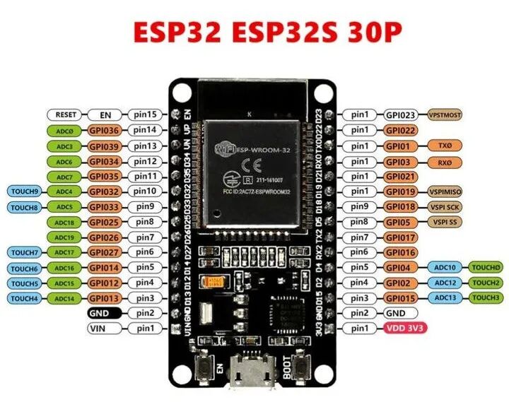 吊打stm32！在开发者眼中ESP32到底有多强？-电子工程专辑
