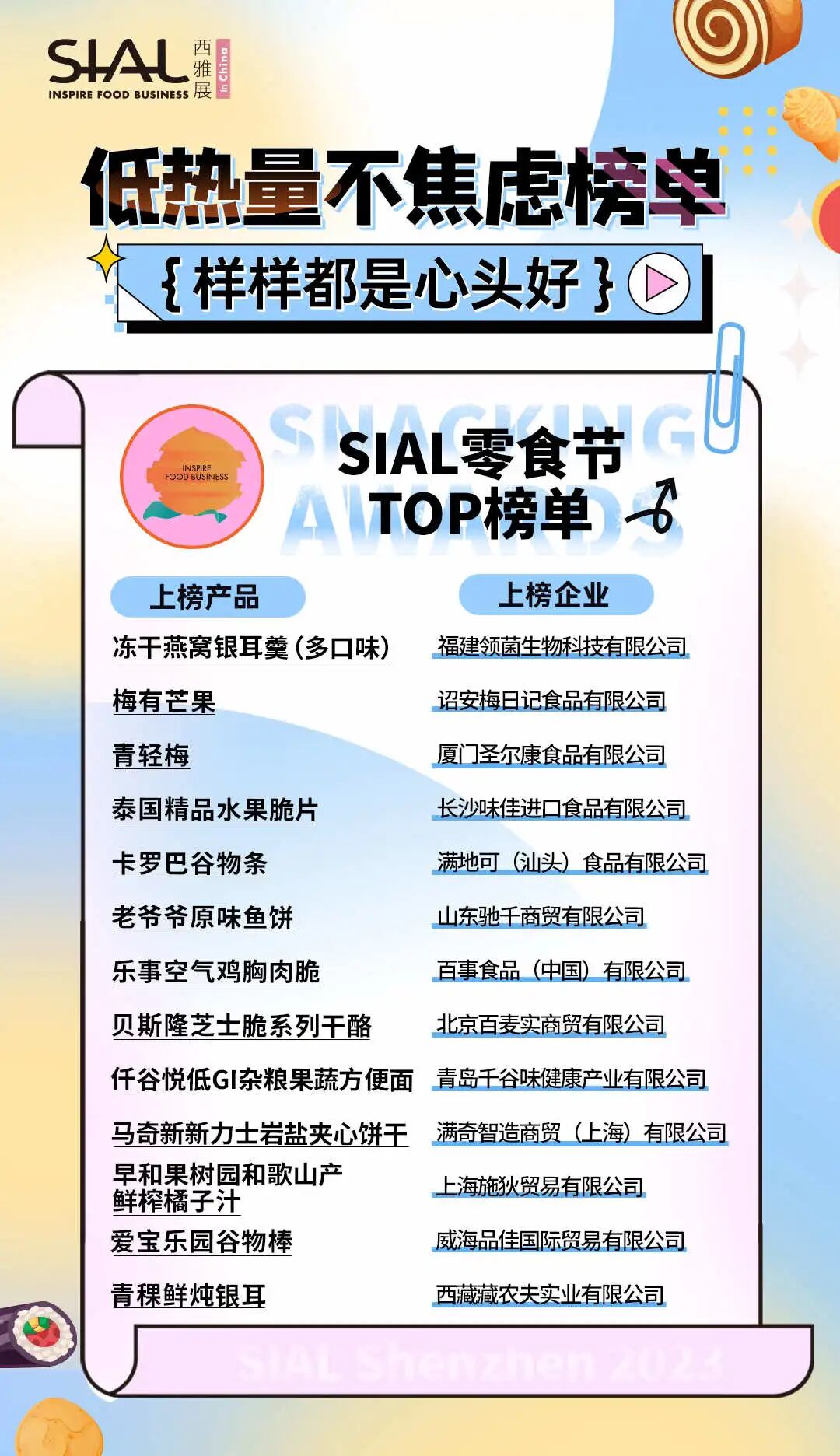 深圳站SIAL零食节TOP榜单揭晓！！60+款产品荣膺上榜-搜博