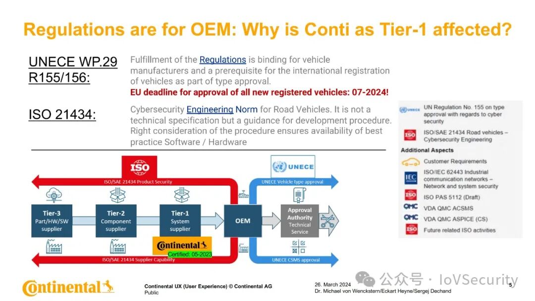 大陆集团如何利用模糊测试和 ASPICE 实现网络安全，以符合 ISO 21434 标准 - 信息安全知识库