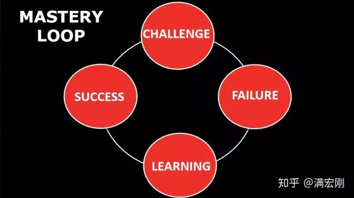 让玩家成为传播者 “RPL”在游戏设计中的一点启示-腾讯游戏学堂