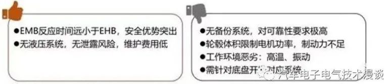 五万字读懂汽车线控制动系统-电子工程专辑