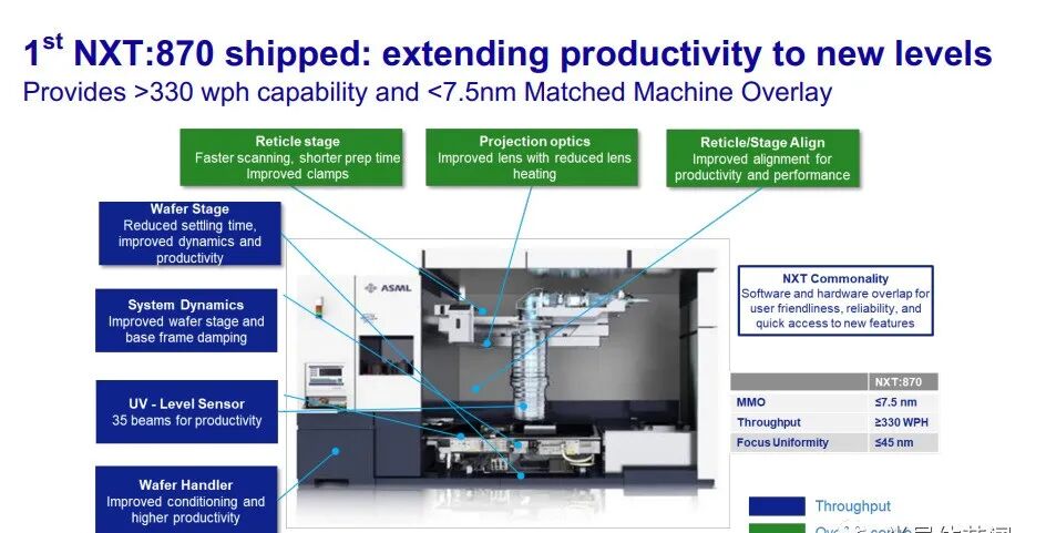 ASML警告：限制向中国销售设备，会扰乱全球供应链-电子工程专辑