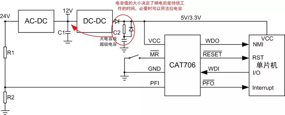 【转】巧用CAT706做掉电检测-CSDN博客