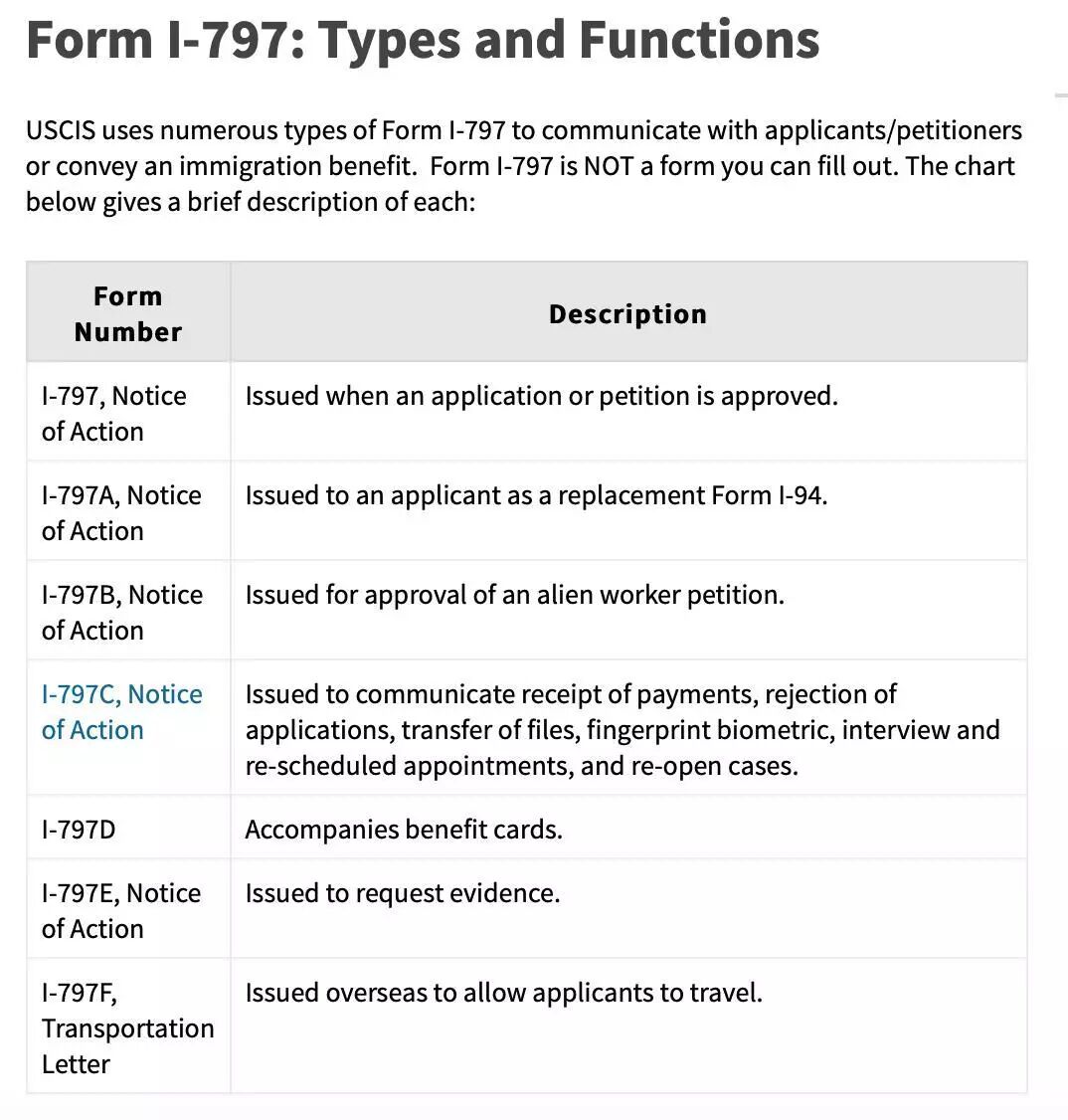 你经常听到的I-797表，到底是什么？ - GOH1B
