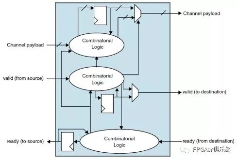 【干货】AXI Register Slice_FPGAerClub的博客-CSDN博客