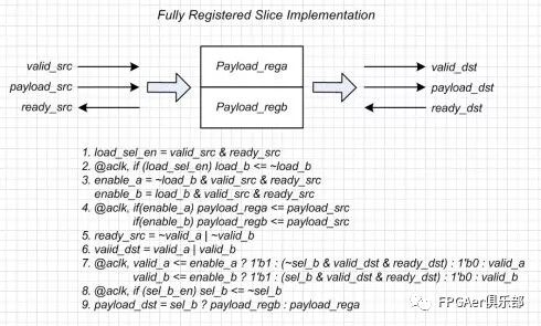 【干货】AXI Register Slice-CSDN博客