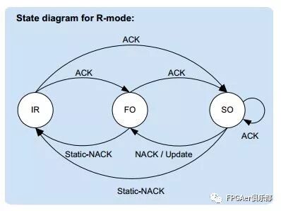 ROHC协议简介-CSDN博客