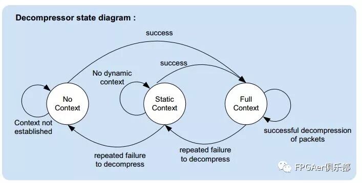 ROHC协议简介-CSDN博客