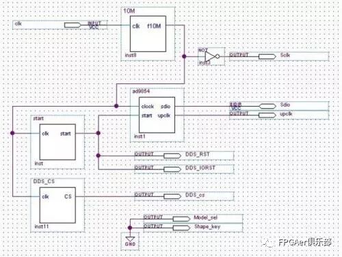 AD9854的工作原理和应用电路图_spi控制ad9854-CSDN博客