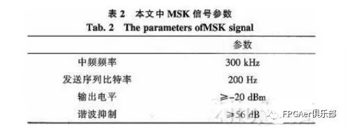 基于AD9854信号发生电路和MSK调制信号_基于ad9854的信号发生器-CSDN博客