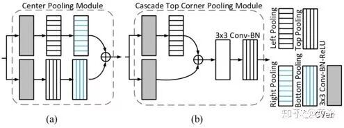 Anchor Free Object Detection | Qiang Zhang