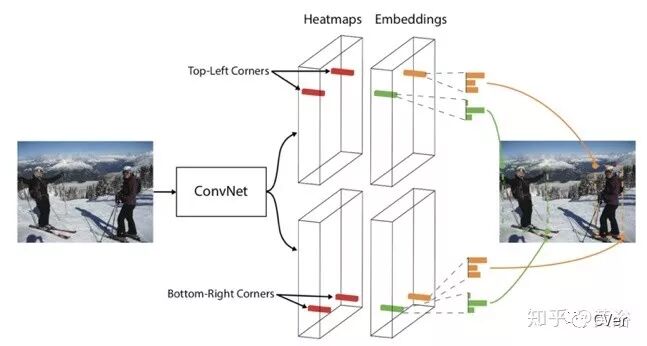 Anchor Free Object Detection | Qiang Zhang