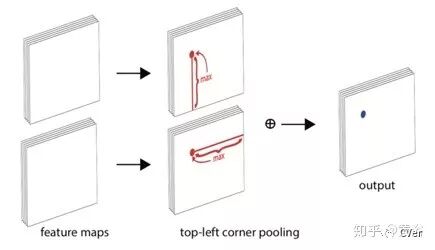 Anchor Free Object Detection | Qiang Zhang