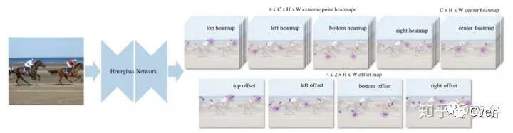 Anchor Free Object Detection | Qiang Zhang