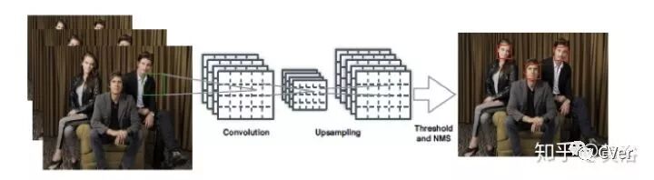 Anchor Free Object Detection | Qiang Zhang