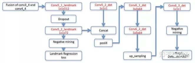Anchor Free Object Detection | Qiang Zhang