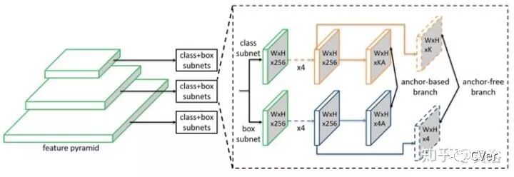 Anchor Free Object Detection | Qiang Zhang