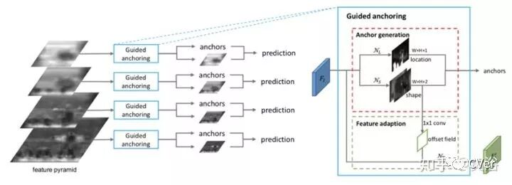 Anchor Free Object Detection | Qiang Zhang