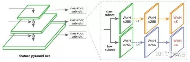 Anchor Free Object Detection | Qiang Zhang