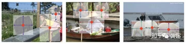 Anchor Free Object Detection | Qiang Zhang