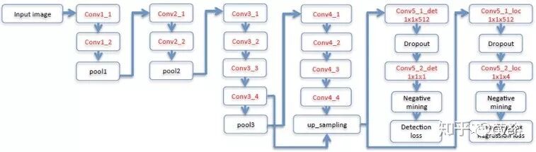 Anchor Free Object Detection | Qiang Zhang