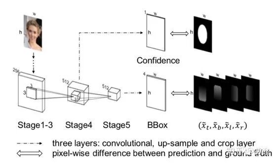Anchor Free Object Detection | Qiang Zhang