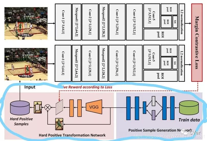Siamese Network Based Single Object Tracking | Qiang Zhang