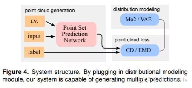 3D Reconstruction | Qiang Zhang