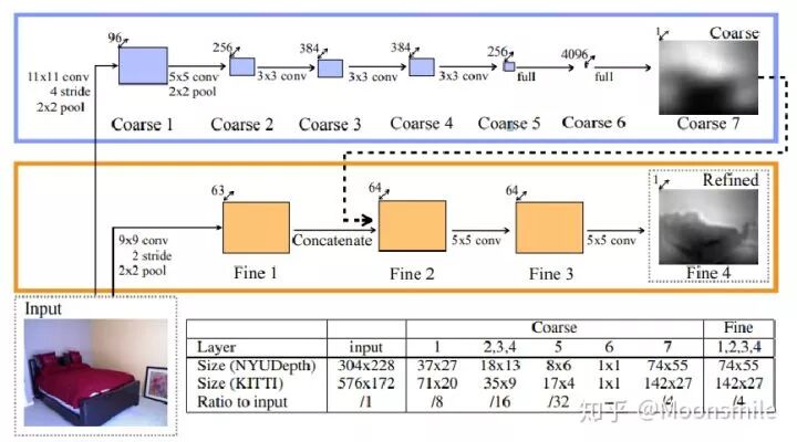 3D Reconstruction | Qiang Zhang