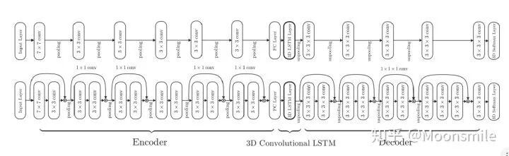 3D Reconstruction | Qiang Zhang