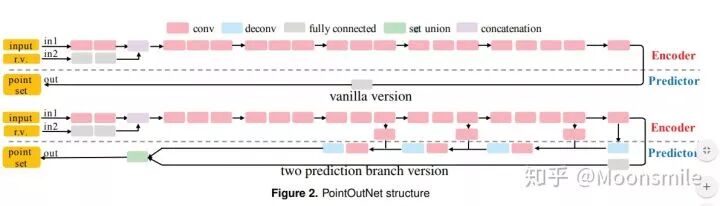 3D Reconstruction | Qiang Zhang