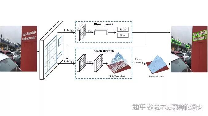 Text Detection | Qiang Zhang
