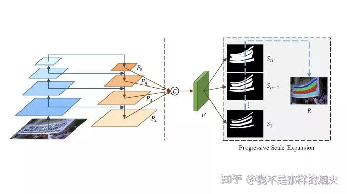 Text Detection | Qiang Zhang