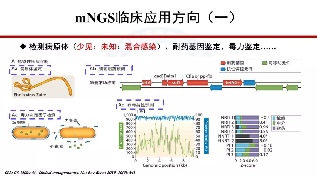 第一时间“认出”新冠病毒的mNGS技术是什么？_CACLP体外诊断资讯网