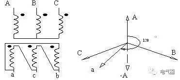 变压器Dyn11和Yyn0接线的区别和原理是什么？-技术邻