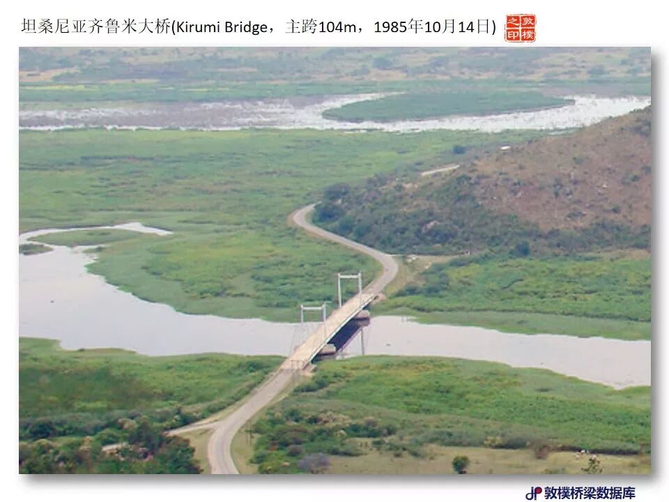 Likoni: Mombasa Gate Bridge: First Cable Stayed Bridge in Kenya ...
