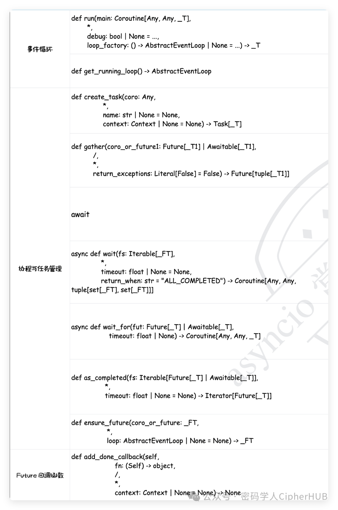 解锁Python高并发：asyncio核心机制与实战应用精讲-腾讯云开发者社区-腾讯云