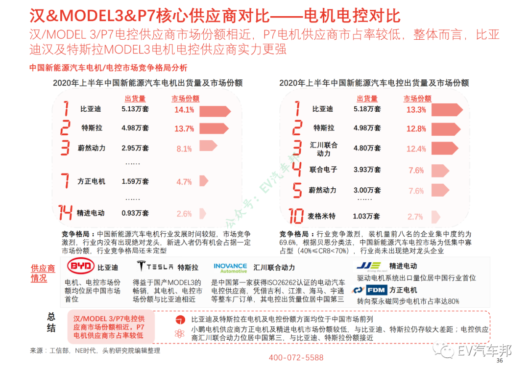 比亚迪汉/特斯拉MODEL3/小鹏P7性能及供应商对比-技术邻