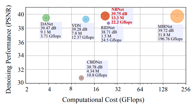 CVPR 2021 论文大盘点-图像去噪篇 - 水木清扬 - 博客园