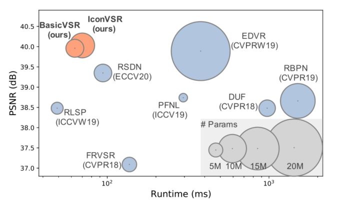 CVPR 2021 论文大盘点-超分辨率篇 - 水木清扬 - 博客园