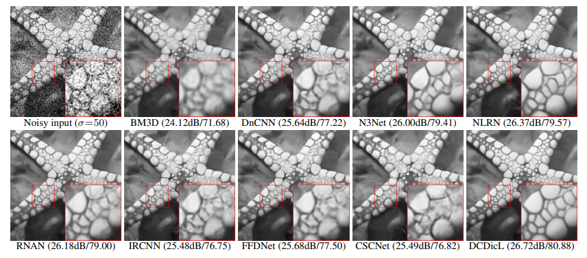 CVPR 2021 论文大盘点-图像去噪篇 - 水木清扬 - 博客园