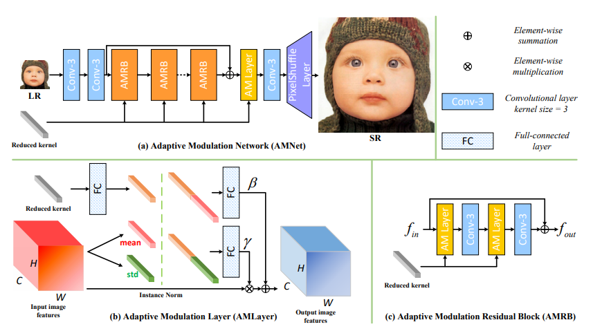 CVPR 2021 论文大盘点-超分辨率篇 - 水木清扬 - 博客园