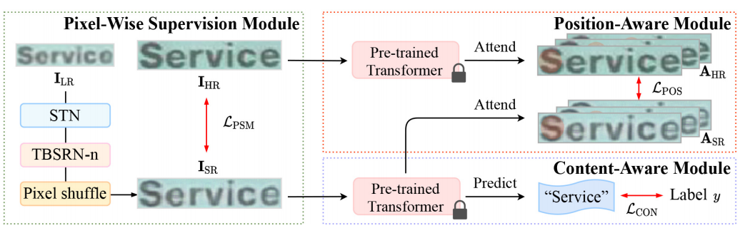 CVPR 2021 论文大盘点-超分辨率篇 - 水木清扬 - 博客园