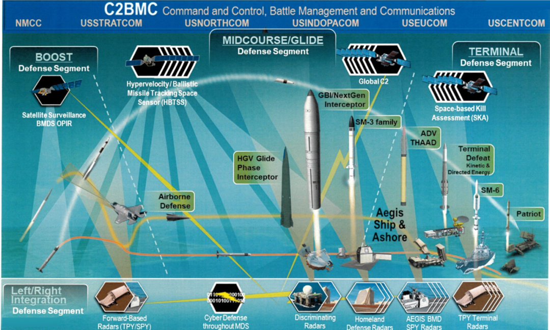 美国导弹防御系统2.0架构解析-军工资源网——军工网 军民两用服务平台