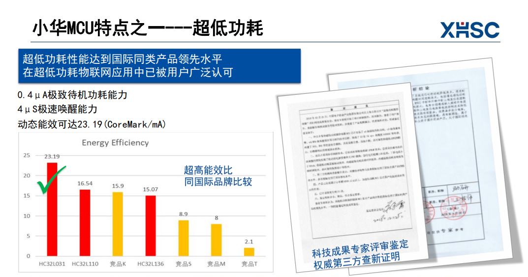 MCU性能不够，功耗太高？这些高性能、低功耗芯片了解一下