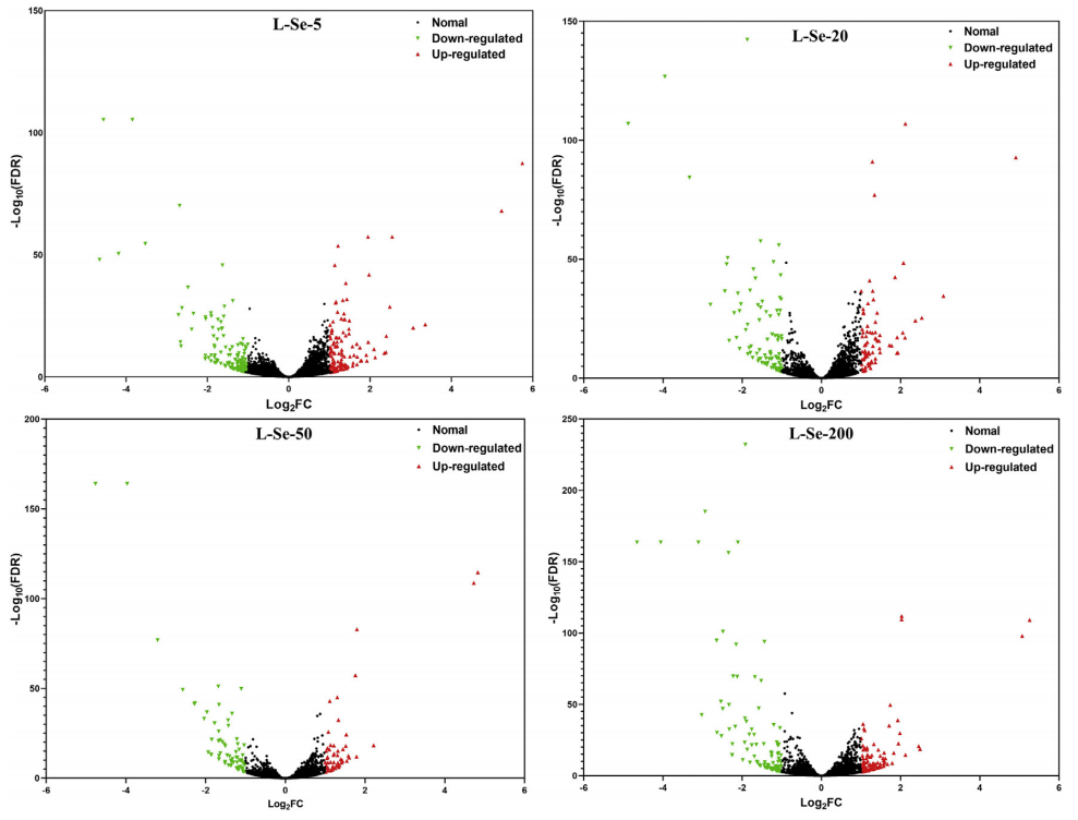 科学网—西南大学 | Chemosphere：棉花红蜘蛛Tetranychus cinnabarinus对植物短/长期硒处理的转 - 江舜尧的博文
