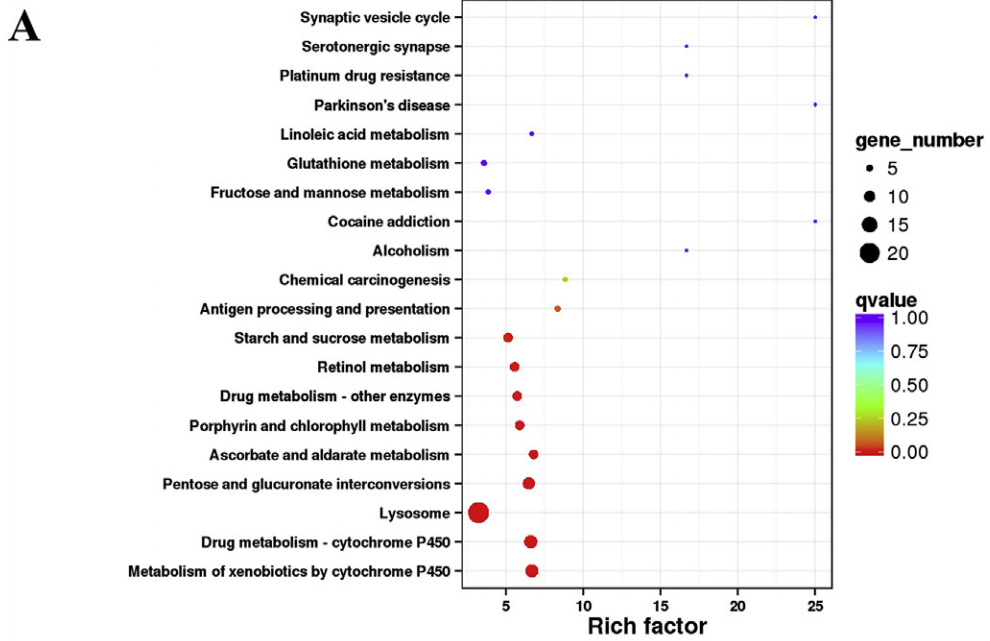 科学网—西南大学 | Chemosphere：棉花红蜘蛛Tetranychus cinnabarinus对植物短/长期硒处理的转 - 江舜尧的博文