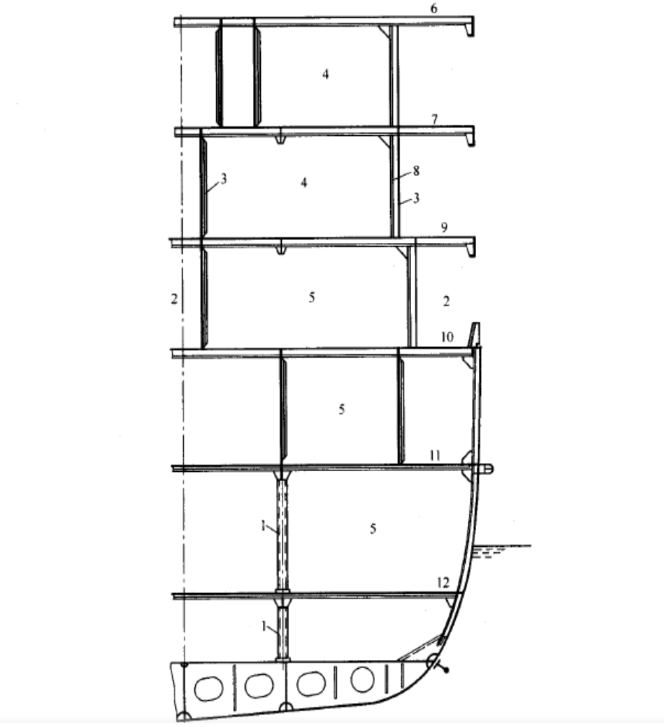 常见船舶结构特点-技术邻
