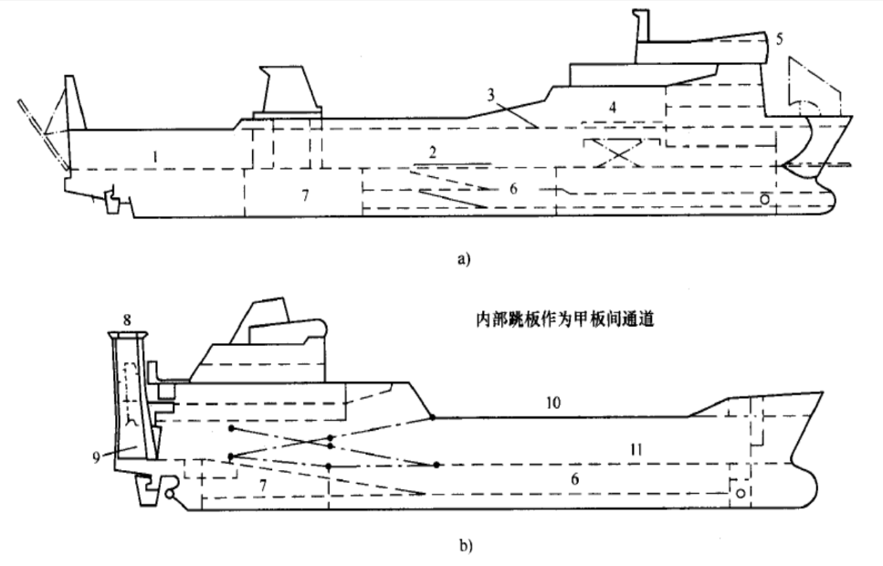常见船舶结构特点-技术邻